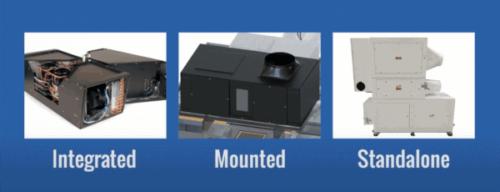 Custom vs. Off-the-Shelf HVAC Environmental Control Units