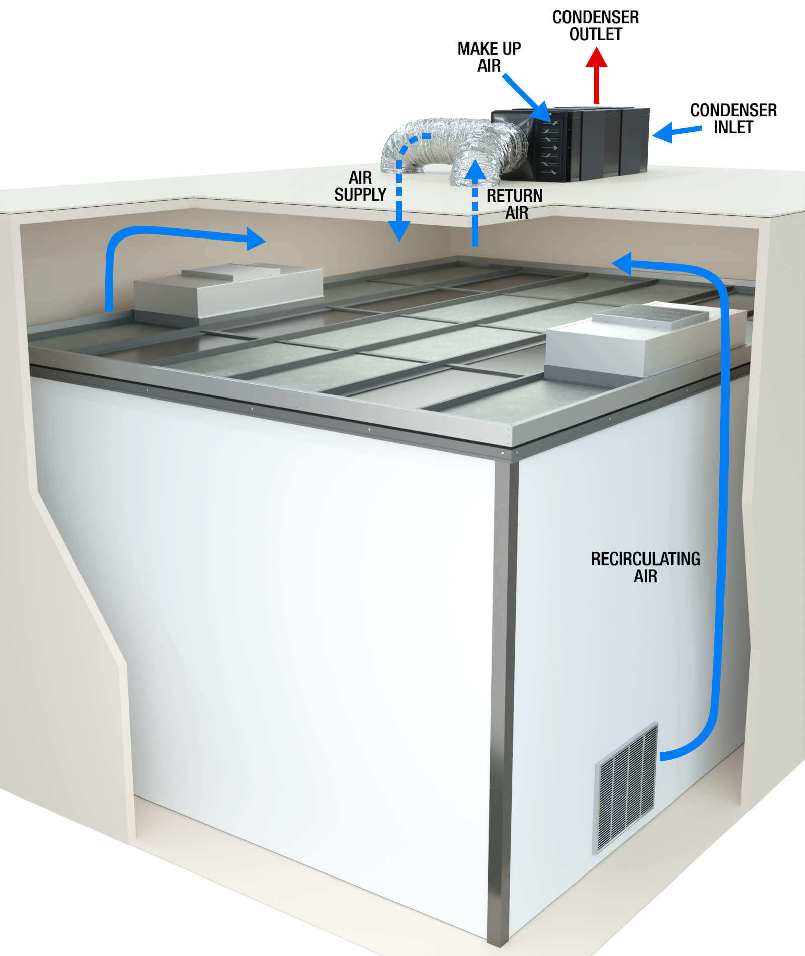 Cleanroom HVAC Units • HEPAir® by Air Innovations