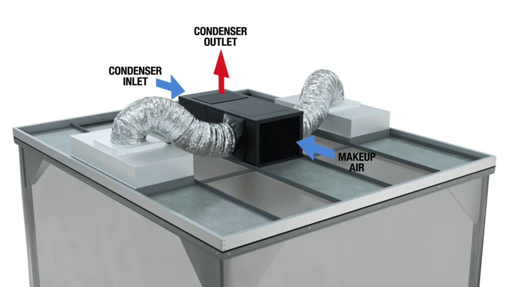 Cleanroom HVAC Units • HEPAir® by Air Innovations
